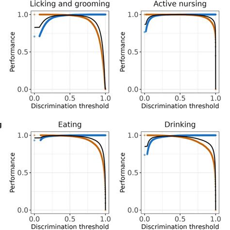 Accuracy Discrimination Threshold Curves For Simba Classifiers