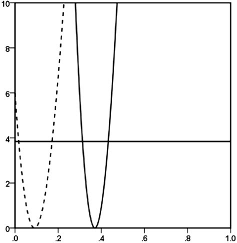 The F π F ˆ π Functions For St Johannis Kloster Sample Dotted