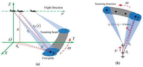 Real Beam Scanning Radar The Best Picture Of Beam