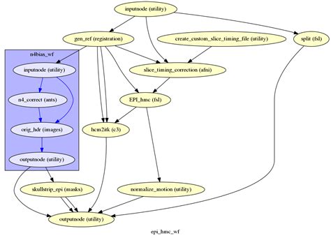 Processing Pipeline Details — Fmriprep Version Documentation