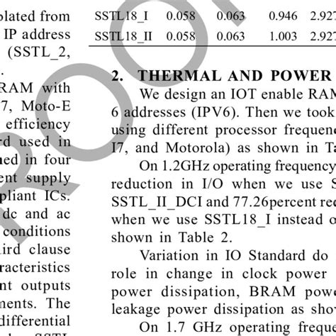 Components Of Energy Efficient Iots Enable Ram Download Scientific Diagram