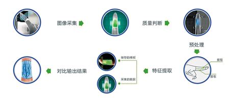 芯然科技