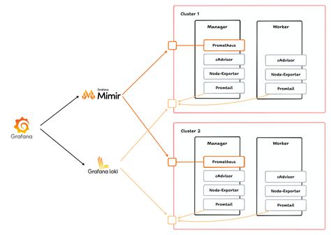 Github Youmightnotneedkubernetesdockerswarm Monitoring The Docker Swarm Monitoring Stack