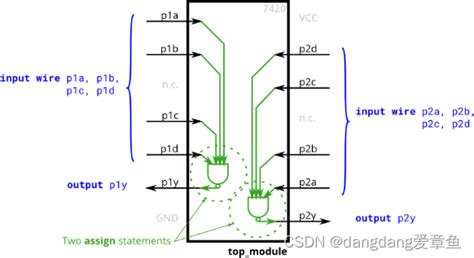 Hdlbits个人刷题详解合集6 Circuits Combinational Logic Basic Gates Hdbits题目分析