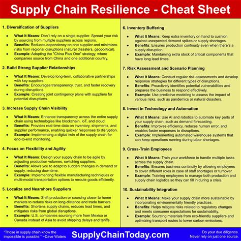 Supply Chain Resilience Cheat Sheet