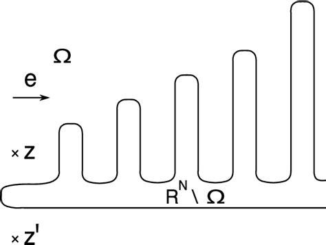 Figure 1 From The Speed Of Propagation For KPP Type Problems II Semantic Scholar