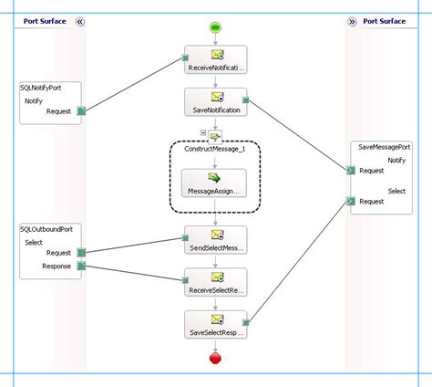 Biztalk Serverを使用して Sql からクエリ通知を増分的に受信する Biztalk Server Microsoft Learn
