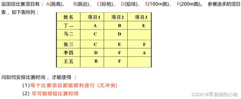 数据结构基础，算法基础，线性表 Csdn博客