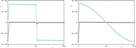 Asymptotic Solution Maximal Error As Defined By Under A Slow Download Scientific Diagram