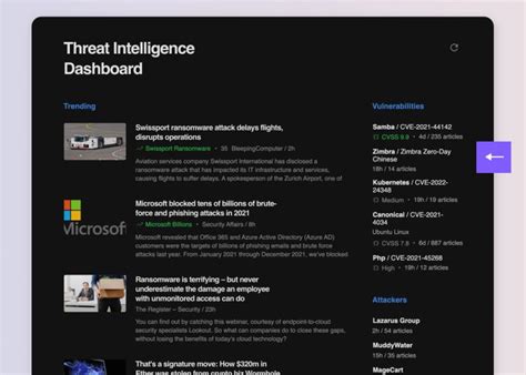 Feedly On Linkedin Zeroday Threatintelligence Cve