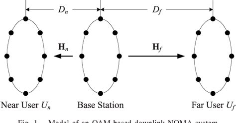 Figure 1 From Achievable Rate Maximization In Orbital Angular Momentum
