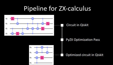 qiskit camp 2020 —tips on ideation for a quantum computing hackathon