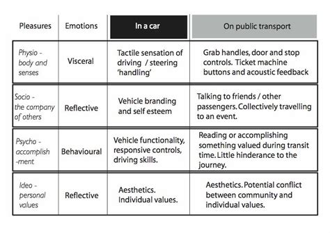 Examples Of Pleasure And Emotion As Translated Into User Actions Within Download Scientific