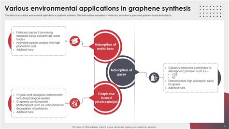 Synthesis Of Graphene Powerpoint Template Bundles Ppt Presentation Ppt Slide