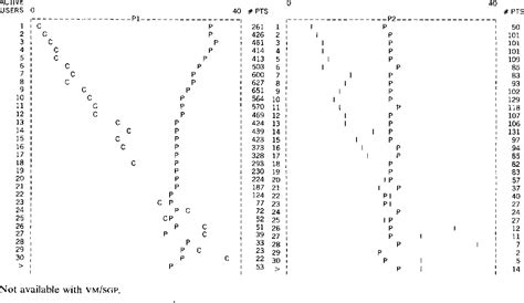 Figure 2 From Performance Measurement Tools For Vm370 Semantic Scholar