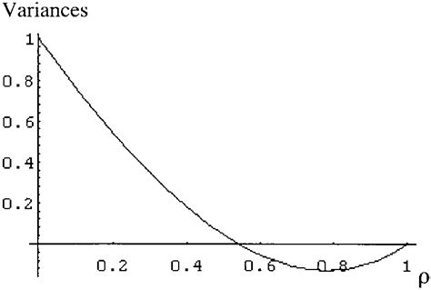 Difference Between Two Output Variances Subtraction Of The Output Download Scientific Diagram