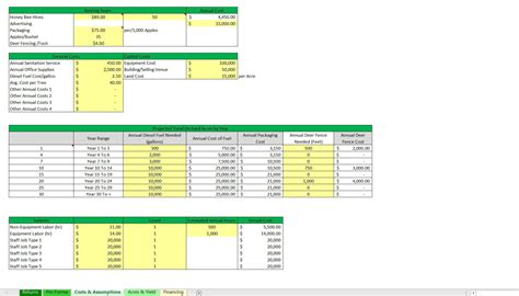 Apple Orchard Operating Model Template Excel XLS