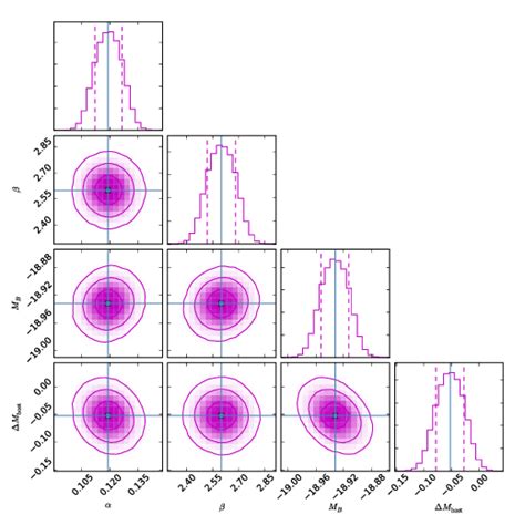 same as fig 3 but now for the r h ct universe download