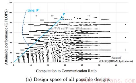基于fpga的深度学习cnn加速器设计