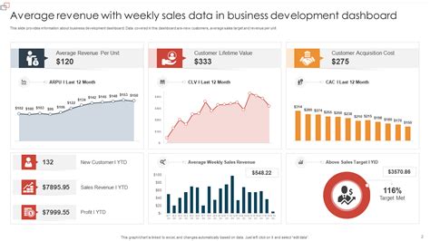 Top 10 Business Development Dashboard Templates With Samples And Examples