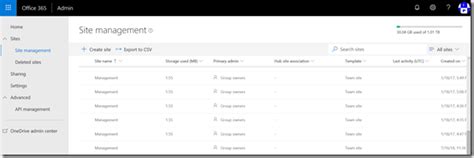 Cleaning Up Orphaned Sharepoint Online Sites Ciaops