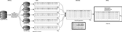 Figure 3 From A Mapreduce Approach To Address Big Data Classification Problems Based On The