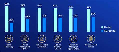 Open Banking Implementation In Australia Guide Detail For