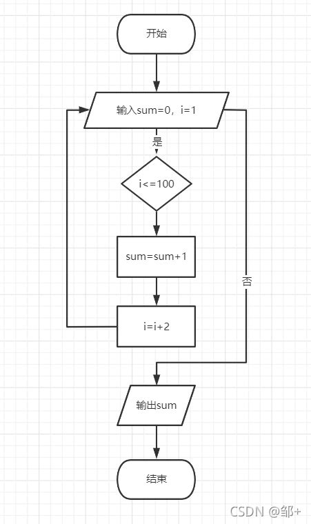 求100以内偶数之和用lab循环结构计算100内偶数和 Csdn博客