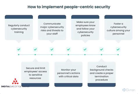 Auditing Network Security Best Practices And Strategies For Ensuring