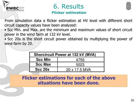 Ppt Pscademtdc Based Modeling And Flicker Estimation For Wind Turbines Powerpoint
