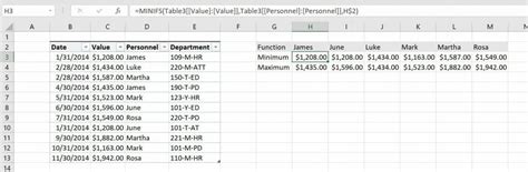 How To Create A Floating Bar Chart In Excel Techrepublic