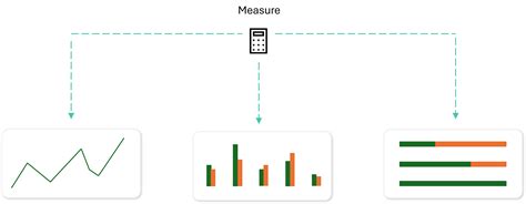 Visual Calculations In Power BI Asgaard Analytics