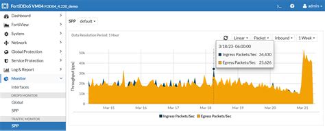 using the spp graphs fortiddos f 6 6 3 fortinet document library