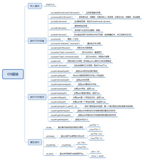 python中的常用模块学习 chimengmeng 博客园