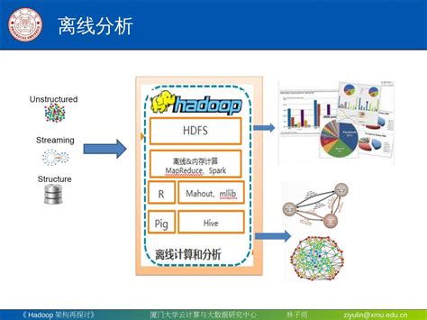 Hadoop架构再探讨 厦门大学数据库实验室