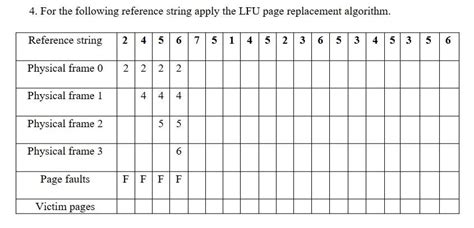 Solved For The Following Reference String Apply The LFU Page Chegg Com