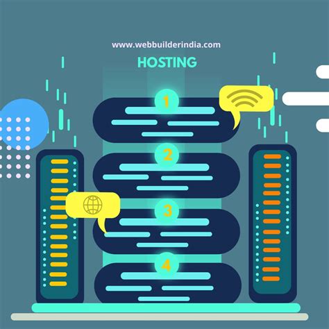 Hemaram Shakuniya On Linkedin Webhosting Hosting Website Webdesign Wordpress Domain Seo