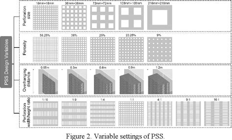Figure 1 From A Parametric Approach For Ascertaining Daylighting In Unit Offices With Perforated