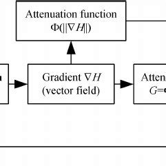 The Proposed Systematic Framework For Tone Mapping Contrast Once The Download Scientific