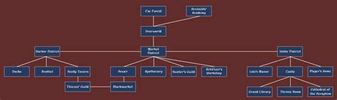 RPGM Devlog Spellcollared F Zone
