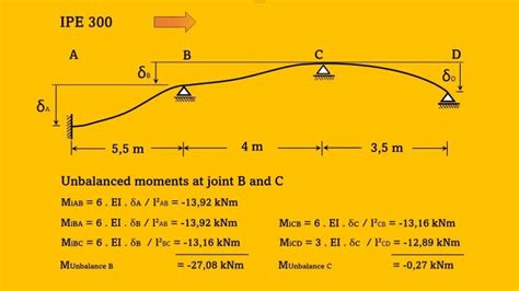 Differential Settlement Of Indeterminate Continuous Beam Alaa Rasem