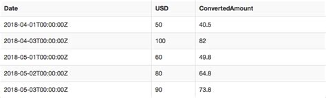 Mysql How To Choose The Previous Closest Value In Sql Stack Overflow