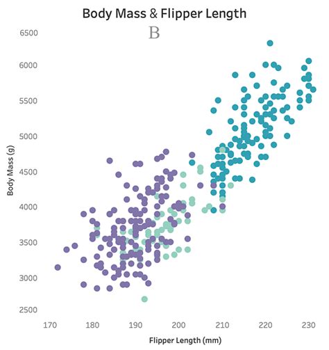 How To Apply Gestalt Psychology Principles In Data Visualization By Mala Deep Nightingale