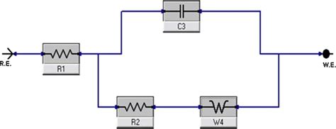 Randles Equivalent Circuit Model Download Scientific Diagram