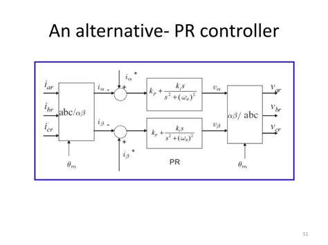 PPT Fault Ride Through Techniques Of DFIG Based Wind Energy Systems PowerPoint Presentation