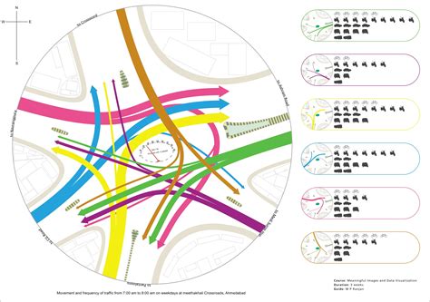 Creative Traffic Flow Graphics Google Search Information Visualization Urban Design