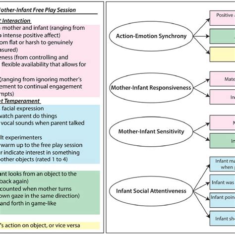 Two Separate Sets Of Aggregates Examined In Study The Set On The Download Scientific Diagram