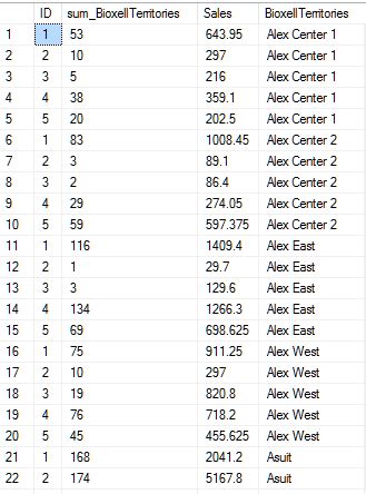Sql How To Insert Into Table From Another Table Using Conditional Select Stack Overflow