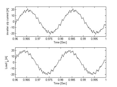 figure14 inverter output voltage and load voltage download