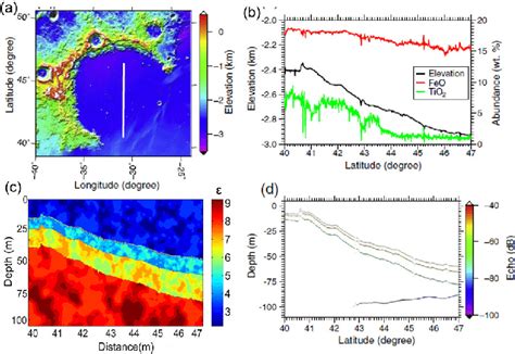 A Permittivity Estimation Result With Impedance Inversion B